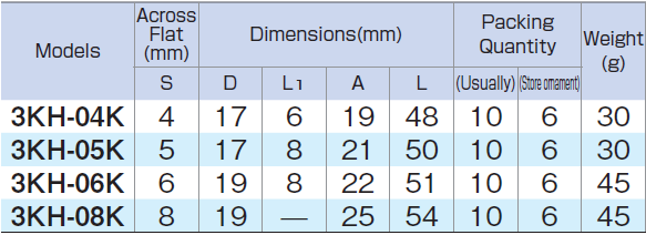 TONE 3KH-K Đầu Khẩu Lục Giác (Có Nam Châm) | CÔNG TY TNHH THƯƠNG MẠI KOUEI VIỆT NAM