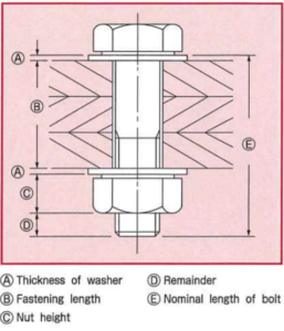 High Tension Bolt (F8T) | Kouei Japan Trading | Get Quotation