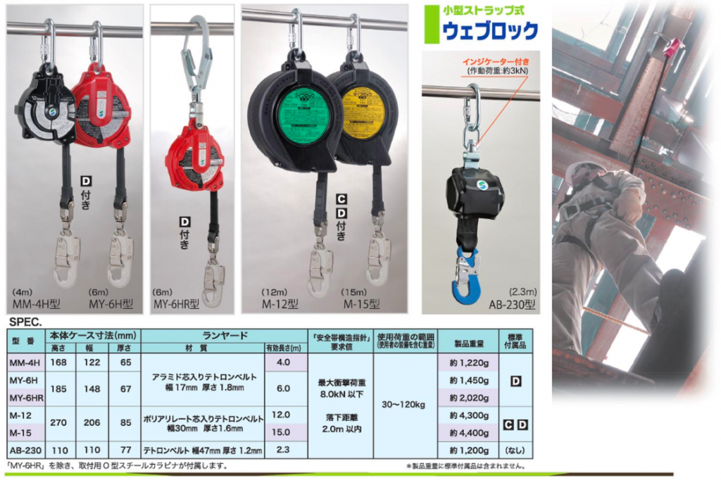 TITAN Safety Block | Kouei Japan Trading | Get Quotation