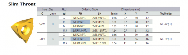 Thread Turning Inserts NPT VARDEX | Kouei Japan Trading | Get Quotation