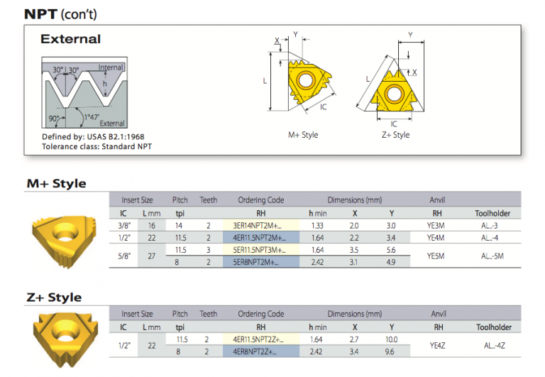 Thread Turning Inserts NPT VARDEX | Kouei Japan Trading | Get Quotation