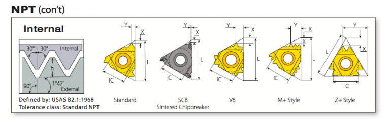 Thread Turning Inserts NPT VARDEX | Kouei Japan Trading | Get Quotation
