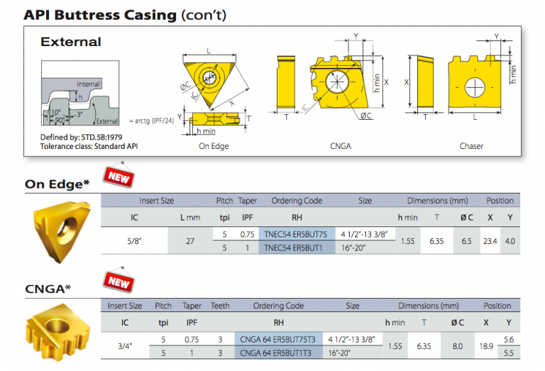 Thread Turning Inserts API Buttress Casing VARDEX | Kouei Japan Trading ...