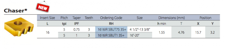 Thread Turning Inserts API Buttress Casing VARDEX | Kouei Japan Trading ...
