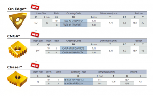 Thread Turning Inserts API Round Casing & Tubing VARDEX | Kouei Japan ...