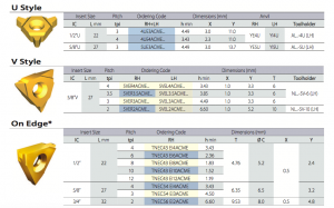 Thread Turning Inserts American ACME VARDEX | Kouei Japan Trading | Get ...