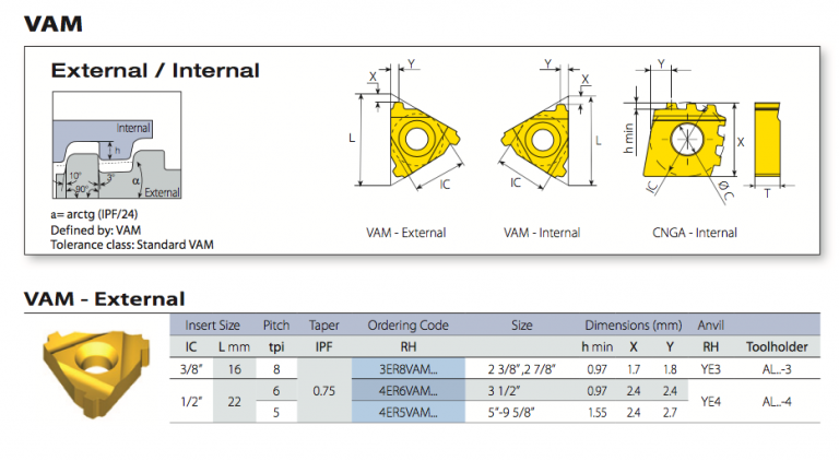 Thread Turning Inserts VAM VARDEX | Kouei Japan Trading | Get Quotation
