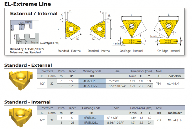 Thread Turning Inserts EL-Extreme Line VARDEX | Kouei Japan Trading ...