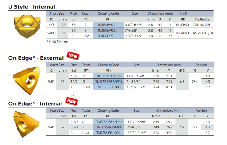 Thread Turning Inserts Hughes H-90 VARDEX | Kouei Japan Trading | Get ...
