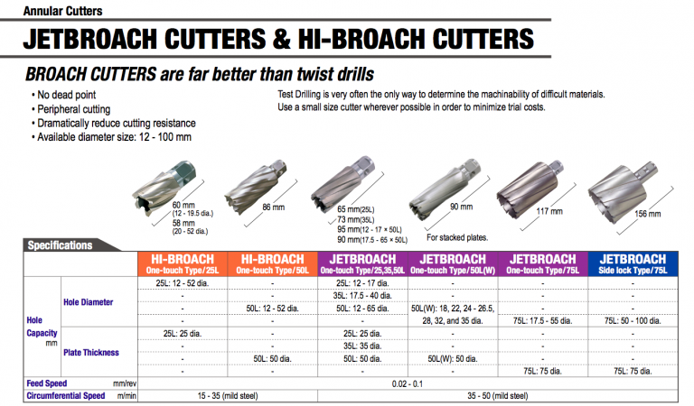 Annular Cutters NITTO KOHKI | Kouei Japan Trading | Get Quotation