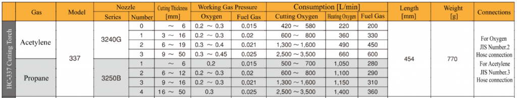 HC-337 Cutting Torch | Kouei Japan Trading Co., Ltd.