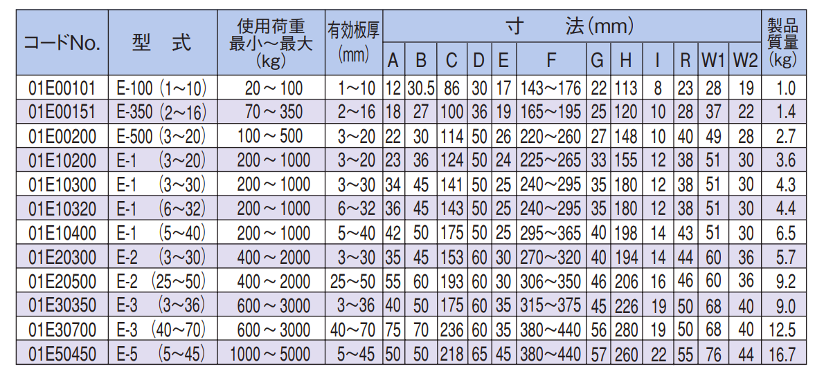 Kẹp Loại E Dùng Cho Thép Tấm EAGLE CLAMP (E Type Vertical Clamp For ...