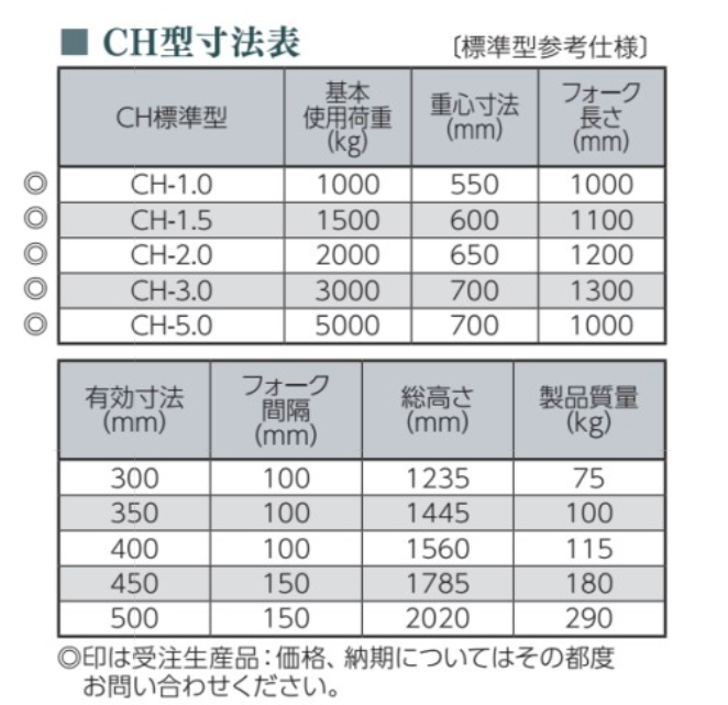 C/ CH Type Coil Hook Eagle Clamp | Kouei Japan Trading | Get Quotation