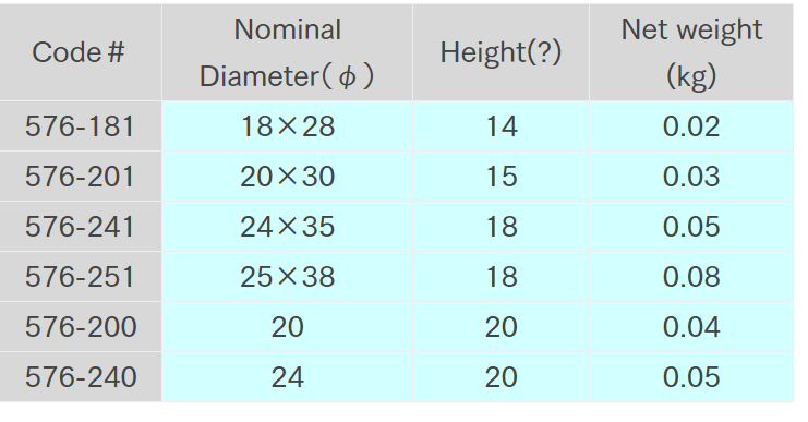 [RSK] Round Level | Kouei Japan Trading Co., Ltd.