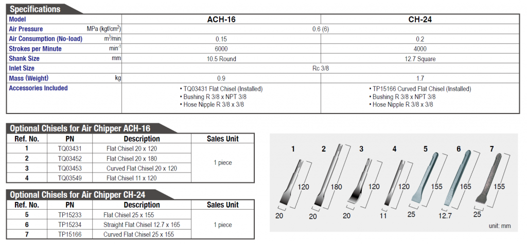 Nitto Kohki AIR CHIPPER ACH-16 & CH-24 Pneumatic Chipping Hammer ...