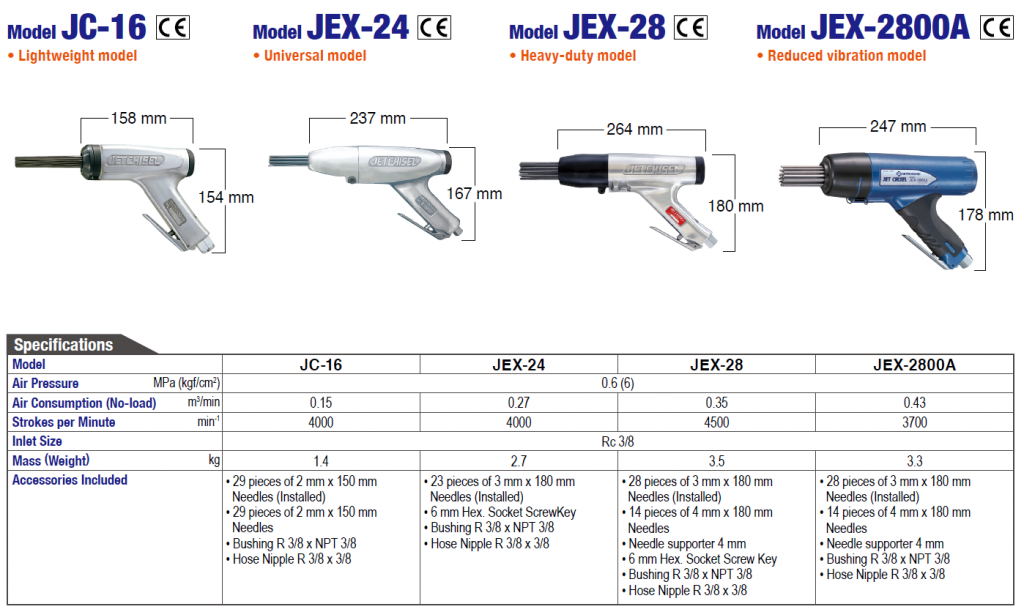 Jet Chisel Needle Scaler Parts at Pamela Beeler blog