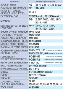 TONE TCA412 Tool Cabinet Set | Kouei Japan Trading Co., Ltd.