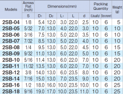 TONE 2SB Socket | Kouei Japan Trading Co., Ltd.