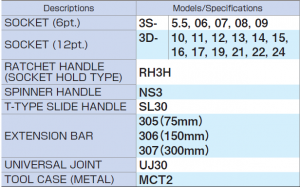 TONE CX3172 Socket Wrench Set | Kouei Japan Trading Co., Ltd.