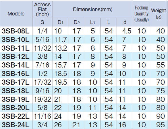 TONE 3SB-L Deep Socket | Kouei Japan Trading | Get Quotation