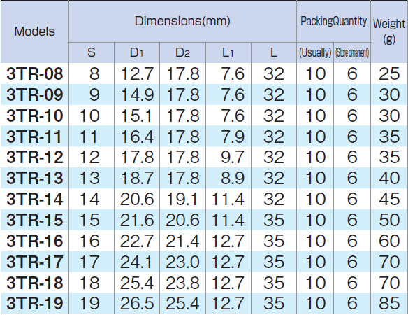 TONE 3TR Tornado Socket | Kouei Japan Trading | Get Quotation