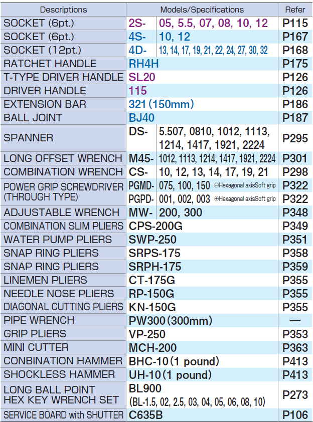 TONE C635 Tool Set (Service Kit with Shutter) | Kouei Japan Trading Co ...
