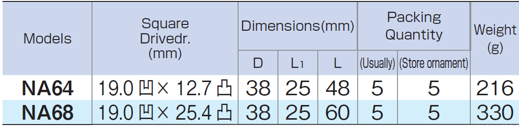 TONE NA64 & NA68 Impact Socket Adaptor | Kouei Japan Trading | Get ...