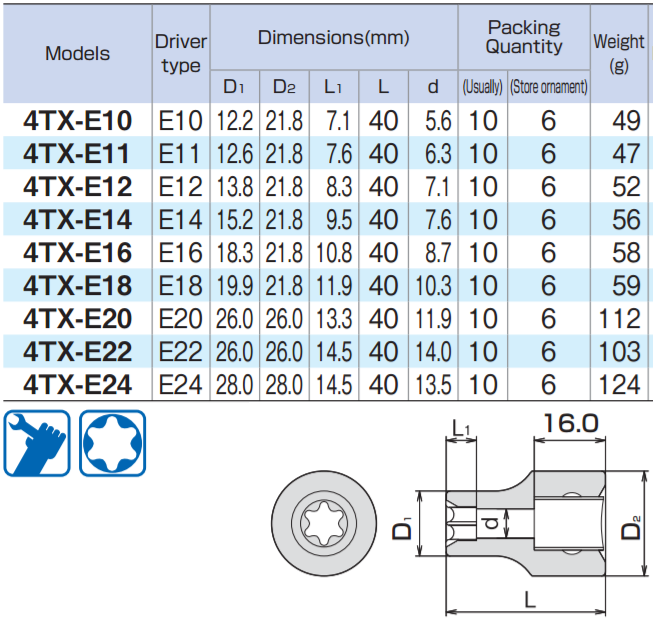 TONE 4TX-E Torx Socket E-Type | Kouei Japan Trading | Get Quotation