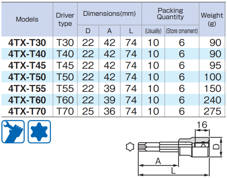 TONE 4TX-T Torx Socket (Heavy Duty) | Kouei Japan Trading | Get Quotation