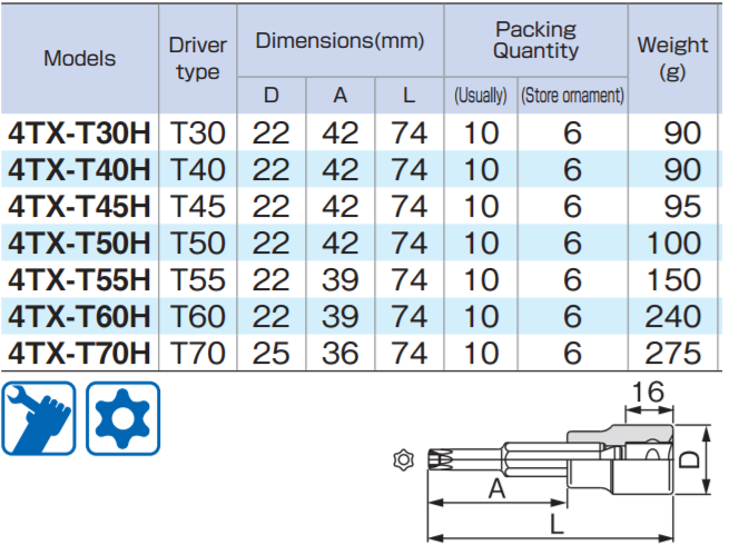 Torx Screw And Star Socket Size Chart Tien-i, 40% OFF