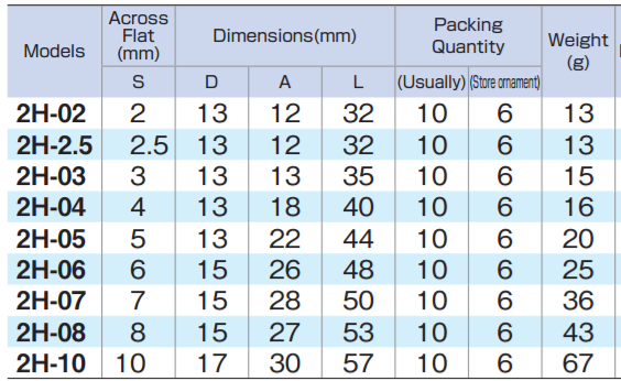TONE 2H Đầu Khẩu Lục Giác | CÔNG TY TNHH THƯƠNG MẠI KOUEI VIỆT NAM