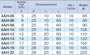 TONE 4AH Impact Hexagon Socket | Kouei Japan Trading | Get Quotation