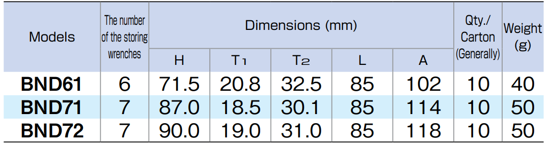 TONE BND Wrench Holder | Kouei Japan Trading | Get Quotation