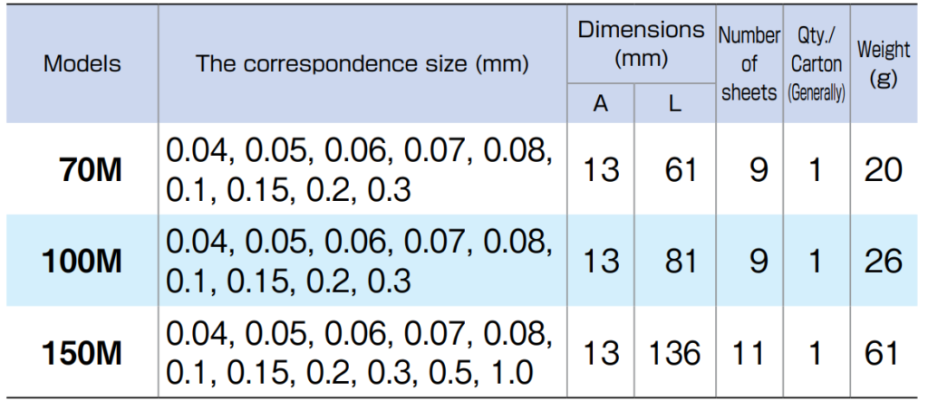 TONE 70M, 100M, 150M Thickness Gauge | Kouei Japan Trading | Get Quotation