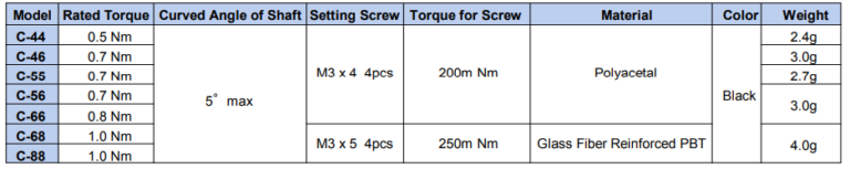 Line Seiki Coupling And Bracket For Rotary Encoders | Kouei Japan ...