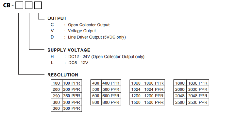Line Seiki CB Series Rotary Encoders | Kouei Japan Trading | Get Quotation