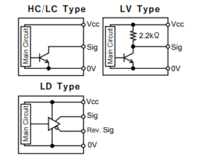 Line Seiki CB Series Rotary Encoders | Kouei Japan Trading | Get Quotation