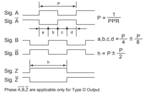 Line Seiki CB Series Rotary Encoders | Kouei Japan Trading | Get Quotation