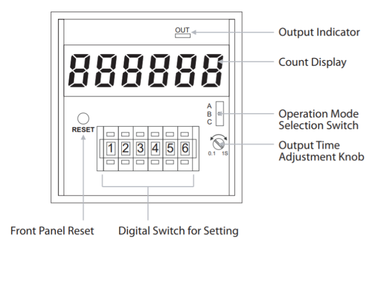 Line Seiki E10 Series Preset Counter