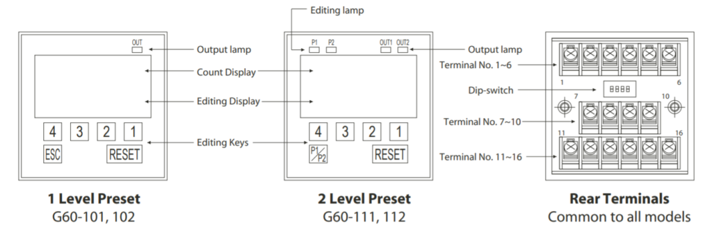 Line Seiki G62 Series Preset Counter