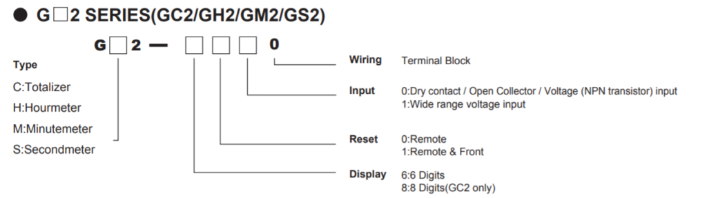 Line Seiki GC2 Series Electronic Counters (Self-powered Totalizer)