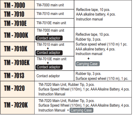 Line Seiki TM-7 Series Digital Tachometer (Hand-held Type) | Kouei ...