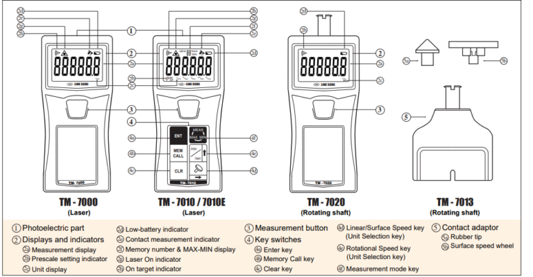 Line Seiki TM-7 Series Digital Tachometer (Hand-held Type) | Kouei ...