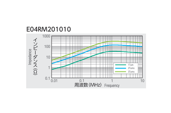 Seiwa E04RM201010 Ferrite Core Non-split Ring Cores RC and RM and RMX ...