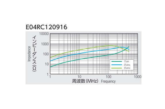 Seiwa E04RC120916 Ferrite Core Non-split Ring Cores RC and RM and RMX ...