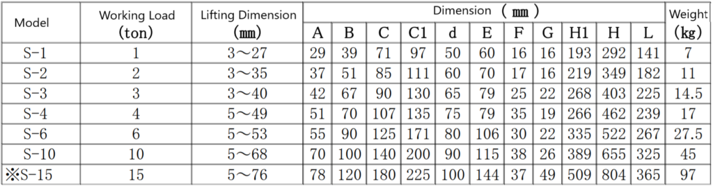 Japan Clamp S Clamp For Vertical Suspension (With Lock Device) | Kouei ...