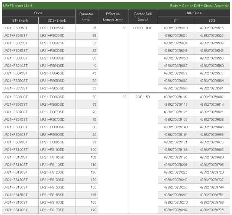 UNIKA UR21-FS FS-Series Compound Material: Short Kouei Japan Trading ...