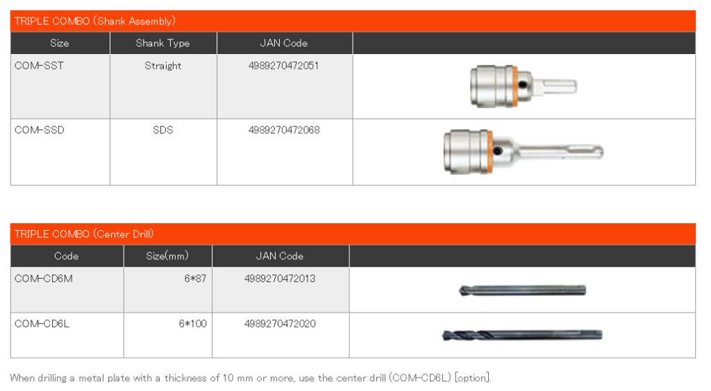 UNIKA Triple Combo Series T.C.T Hole Saw | Kouei Japan Trading | Get Quotation