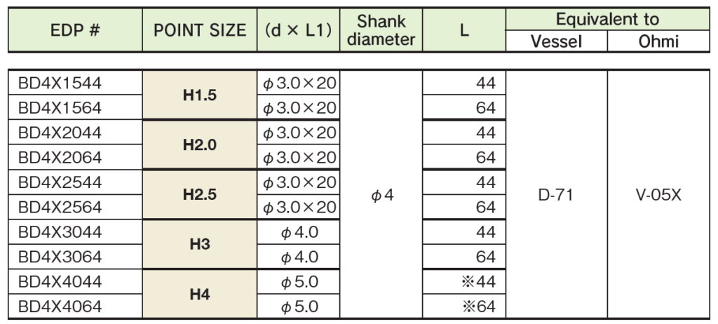 BIX BD-4M/BD-4X Small Electric Driver Bits | Kouei Japan Trading | Get ...