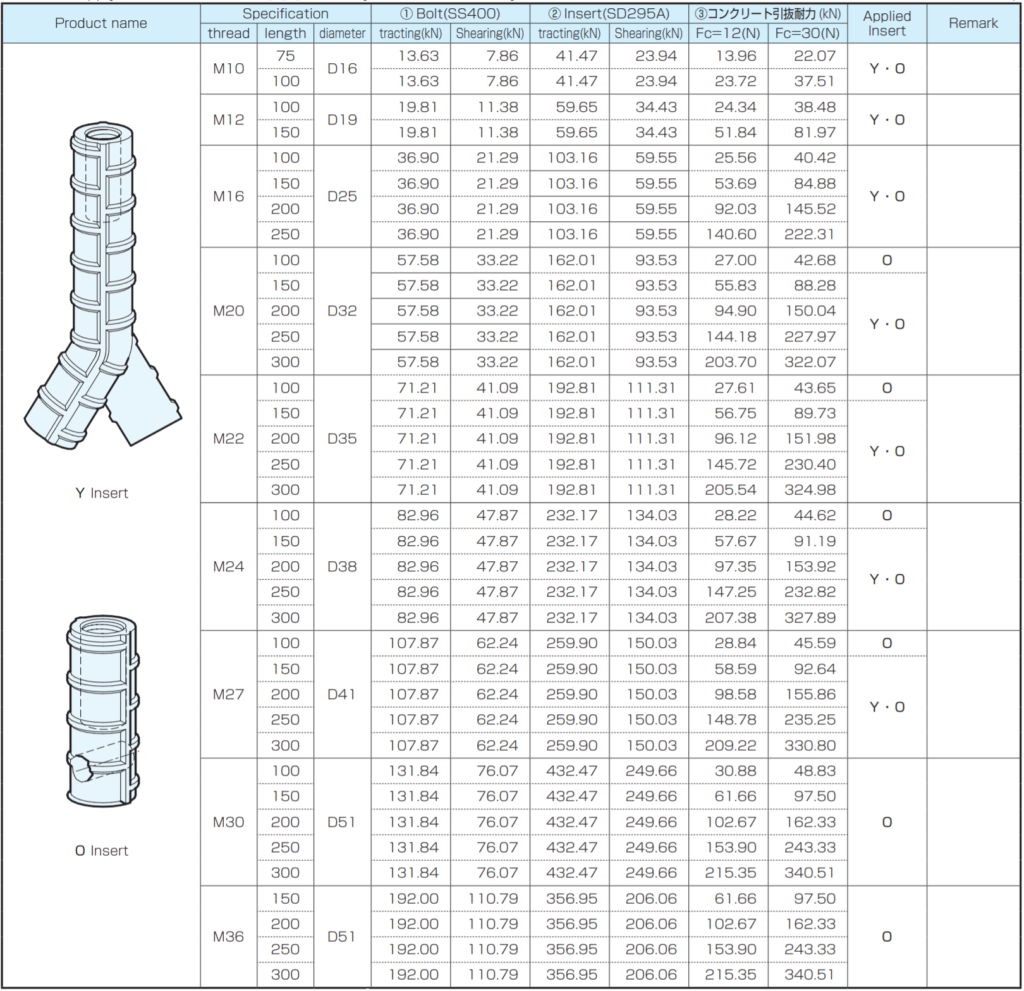 Japan Life Y Insert (JL Deform Bar Insert Series) | Kouei Japan Trading ...